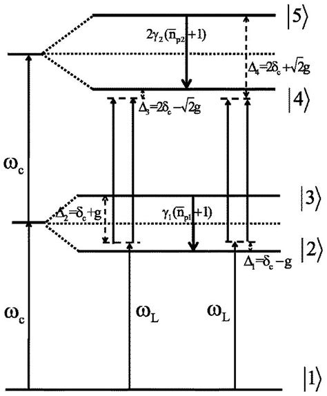 Influence Of Phonon Reservoir On Photon Blockade In A Driven Quantum Dot Cavity System Journal