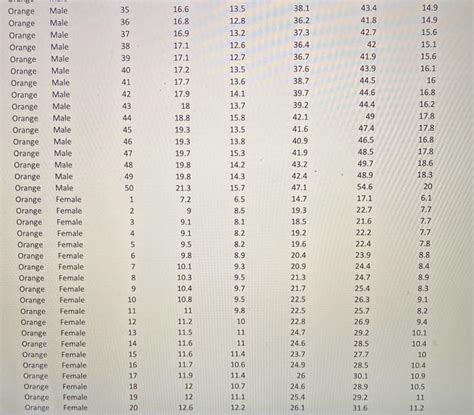I Need A Histogram Contructed Using Good Sampling