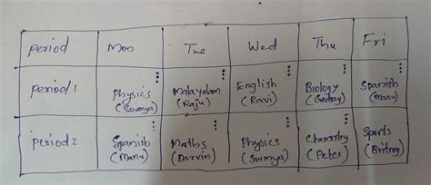 Android How To Create A Customizable Time Table Like Structure With