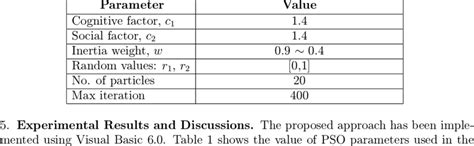 the value of pso control parameters download table