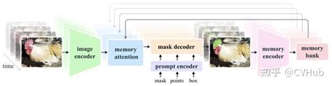 Segment Anything Sam In X Anylabeling