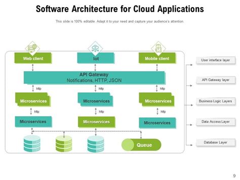 Overview Of Software Architecture Diagram Management Ppt Powerpoint Presentation Complete Deck