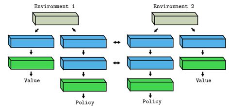 Proposed Approach For Multi Task Learning A Vanilla Multi Task B Download Scientific