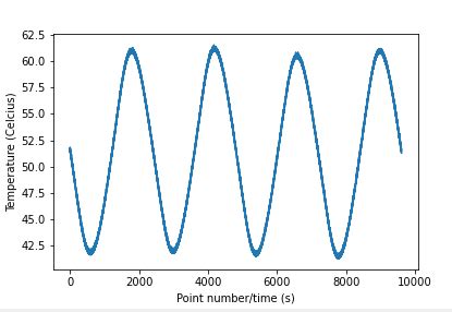 Numpy How To Calculate Approximate Fourier Coefficients Using Np Trapz Stack Overflow