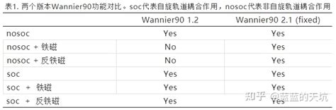 Wannier插值能带拟合3wannier拟合的spread很大 Csdn博客