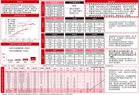 Gpgpu