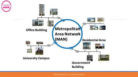 Computer Networks Class 12 Pptx