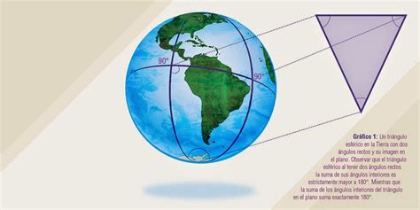 LA GEOGRAFIA Por qué hay deformaciones en los mapas
