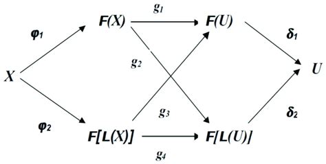 Classification Of Fuzzy Processors Into Four Classes Download
