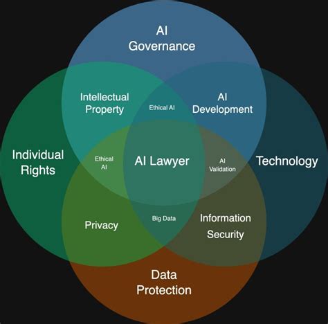 Jim Cormier On Linkedin Ai Generativeai Privacy Dataprotection