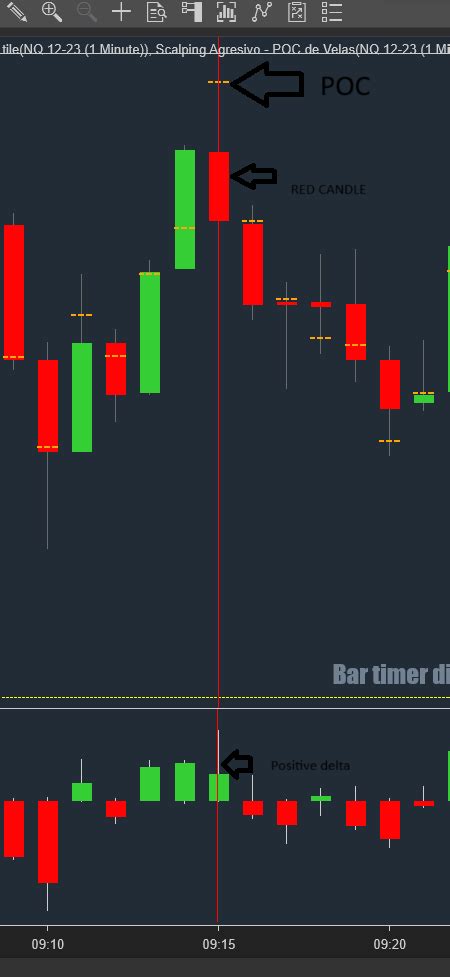 Creation Of Ninjatrader Indicator An Order To Develop The Technical