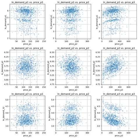 Synthesizing Cross Elasticity Dataset For Research Kennethlimjf Synthesizing Cross Elasticity Dataset For Research Kennethlimjf