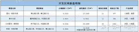 聊城楼市纯新盘来势汹汹！2022年开发区4个纯新盘待入市 知乎