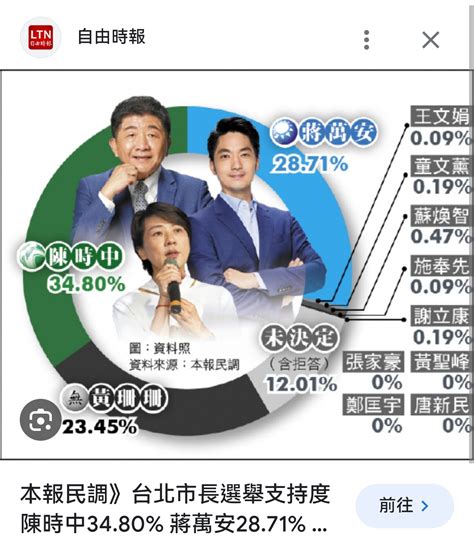 Re 爆卦 國際認證的假新聞媒體三立、民視 看板 Gossiping 批踢踢實業坊