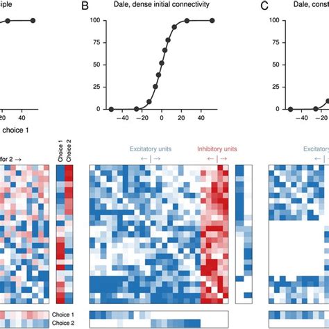 Recurrent Neural Network Rnn A Trained Rnn Of Excitatory And Download Scientific Diagram