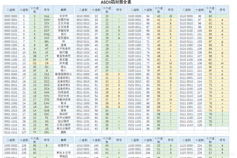 ascii码全表下载 csdn博客