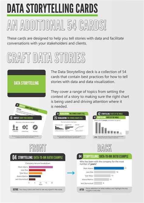 💡 Nicholas Kelly On Linkedin Datastorytelling Datavisualization