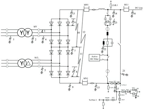 Major Fault Points Of A Typical Hvdc System Download Scientific Diagram