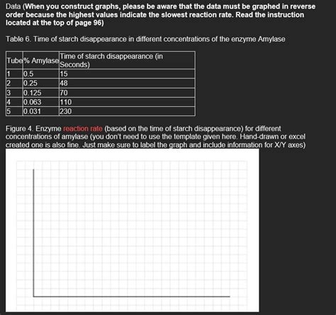solved data when you construct graphs please be aware that