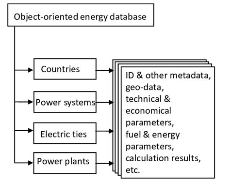 Logical Structure Of The Database Download Scientific Diagram
