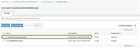 Creating A Source To Lakehouse Data Replication Pipe Using Apache Hudi Aws Glue Aws Dms And