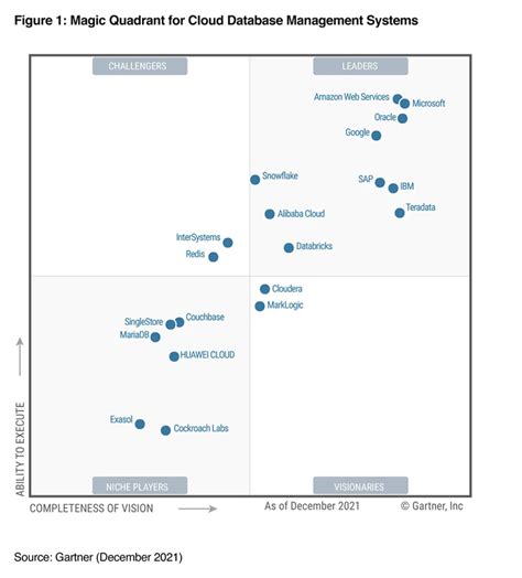 Azure Blog Azure Update Microsoft Tech Community ピックアップ 2021 12 17