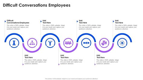 Difficult Conversations Employees In Powerpoint And Google Slides Cpb PPT Template