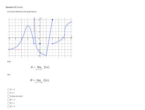 Solved Question 12 1 ﻿point Let F X ﻿be Defined By The