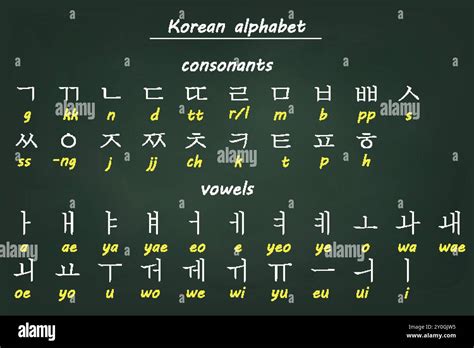 Chalkboard Illustration Displaying Korean Hangul Alphabet Including