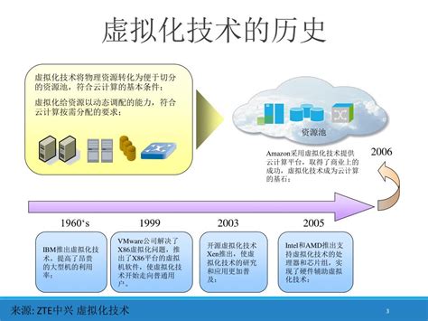 Ppt 分布式系统 Distributed Systems 第 9 讲 虚拟化 Lecture 9 Virtualization