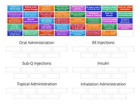 Sp 23 Medication Management Group Grid Matrix Group Sort
