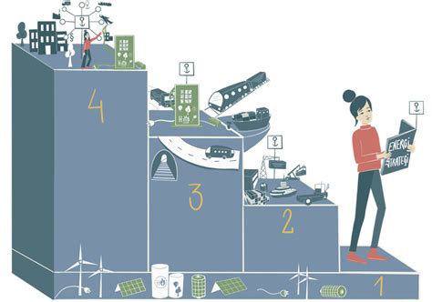 Thinking The Future Energy Model Nodes Of The World A Reflection