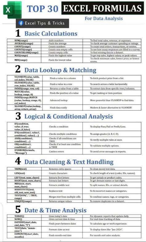 Discover 60 Microsoft Excel Tips And Microsoft Excel Ideas In 2025