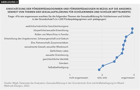 Publikation Sexualaufklaerungde