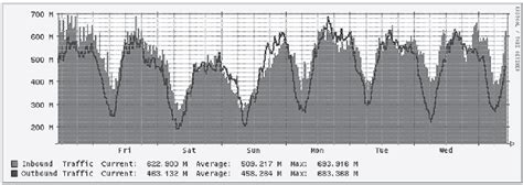 Figure 1 From A Survey Of Advance Reservation Routing And Wavelength