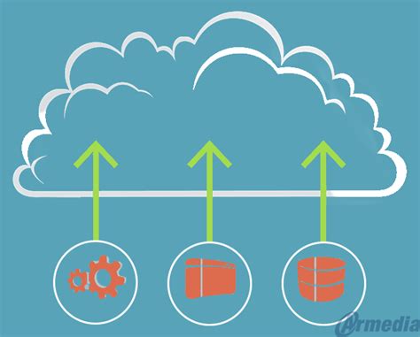 Set Up Successful Strategy Before Moving Your ECM To Cloud