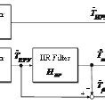 Algorithm For Classifying Disturbance Torque Into Three Vibration Types