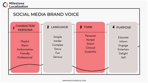 What Is A Translation Style Guide Free Template Examples