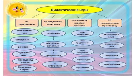 Дидактические игры в детском саду - презентация онлайн