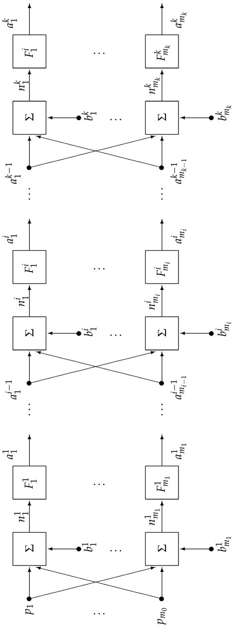 Mathematics Free Full Text Intuitionistic Fuzzy Deep Neural Network