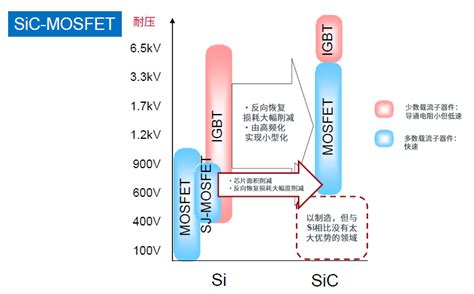 Sic Mosfet栅 源电压测量 －总结－ 电子设计基础信息网站罗姆电源设计r课堂