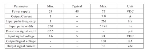Closed Loop Stepper Motor Nema23 ICAN