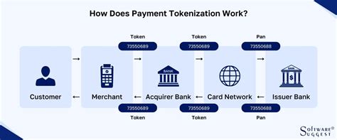 10 Best Practices To Secure Online Payment Processing In 2024
