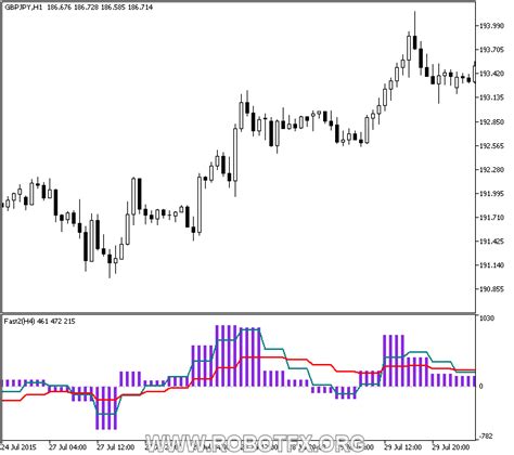 fast2 htf indicator metatrader 5 [download] metatrader trading robots
