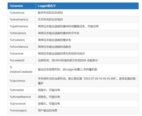 python模块之logging Hello Thanos 博客园