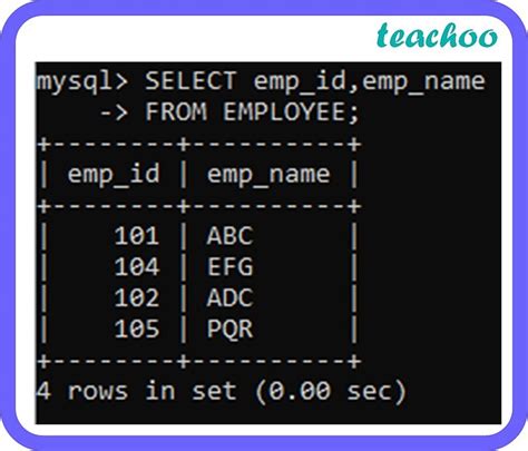 SQL Cheat Sheet All Commands Explanation For Class Babes