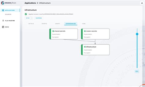 September 2022 Update Flux