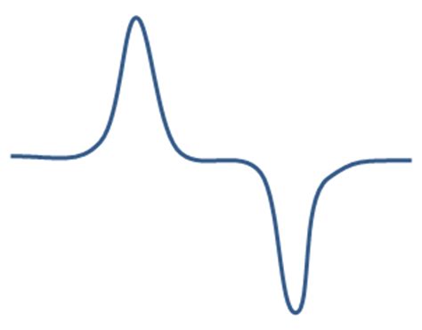 Word Excel曲線をきれいに描く方法 イメージングソリューション
