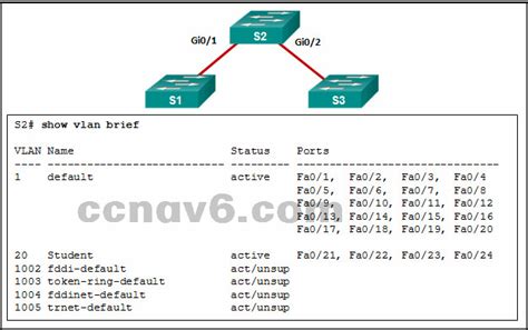 CCNA 2 V6 0 CCENT ICND1 Practice Certification Test Online