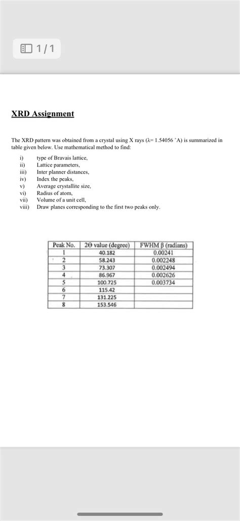 Solved XRD AssignmentThe XRD Pattern Was Obtained From A Chegg Com